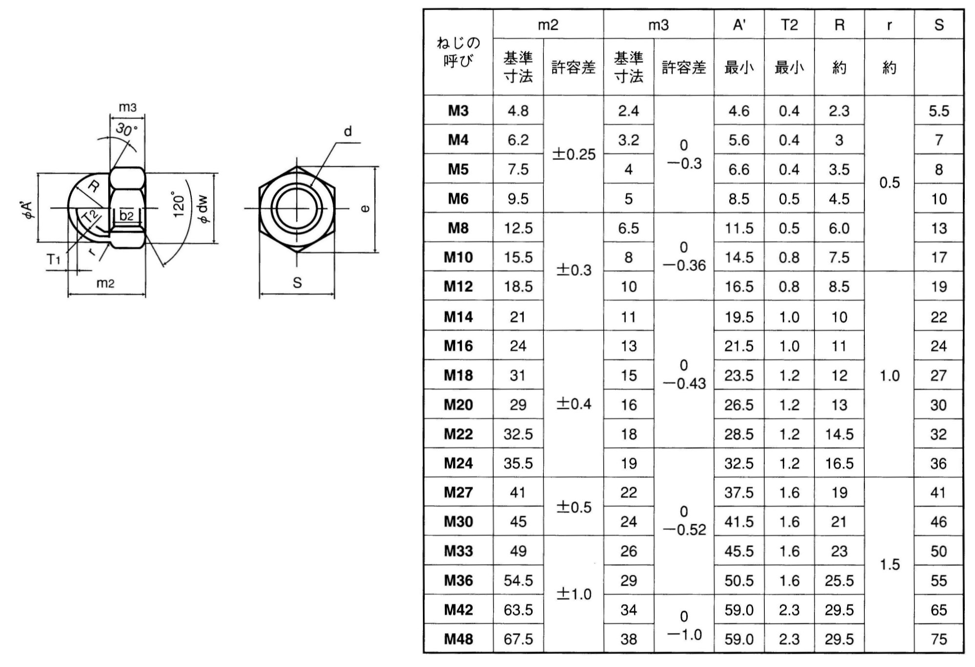 仕様書＠ネジのオンラインショップ山崎