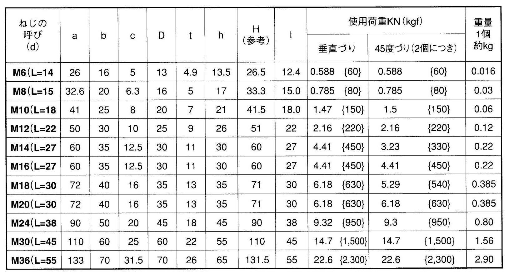 ユニクロ アイボルト M14 購入個数の入力 ねじのオンラインショップ山崎