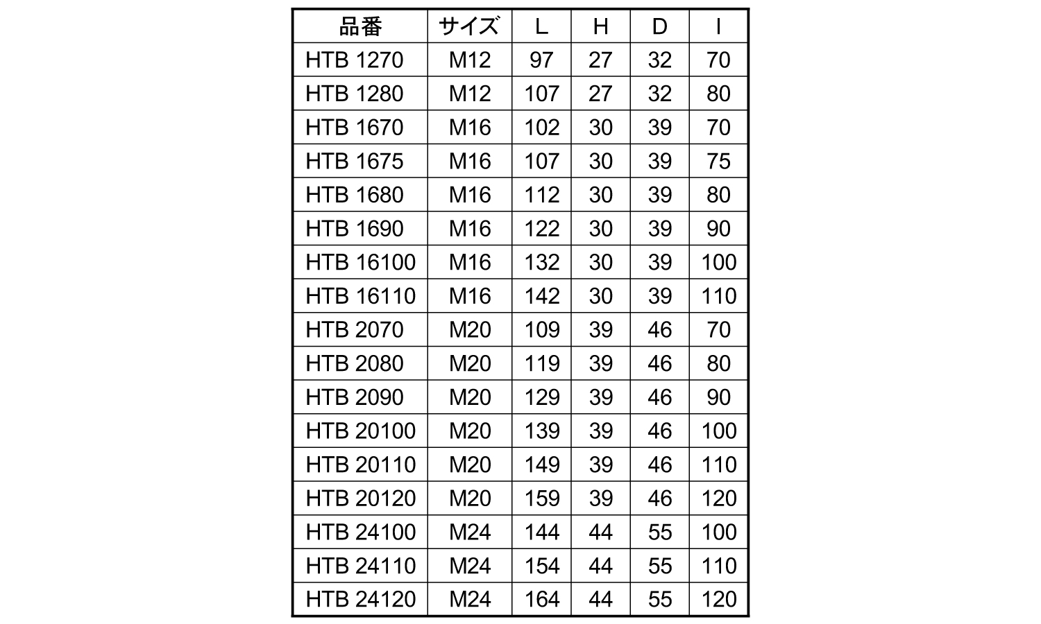 ハイトルクボルト HTB 材質の選択 ねじカタログ・販売