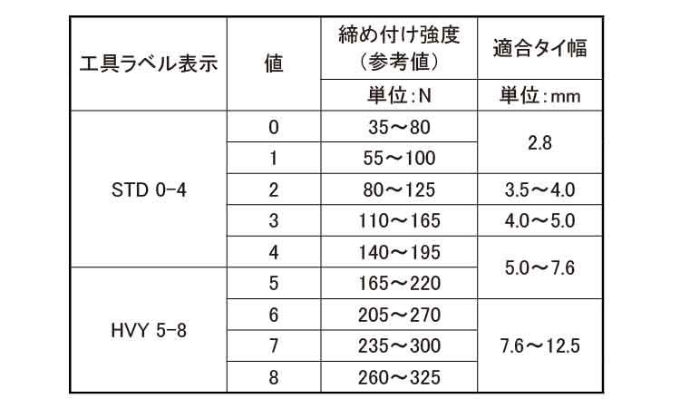 結束工具 EVO9SP 材質の選択 ねじカタログ・販売