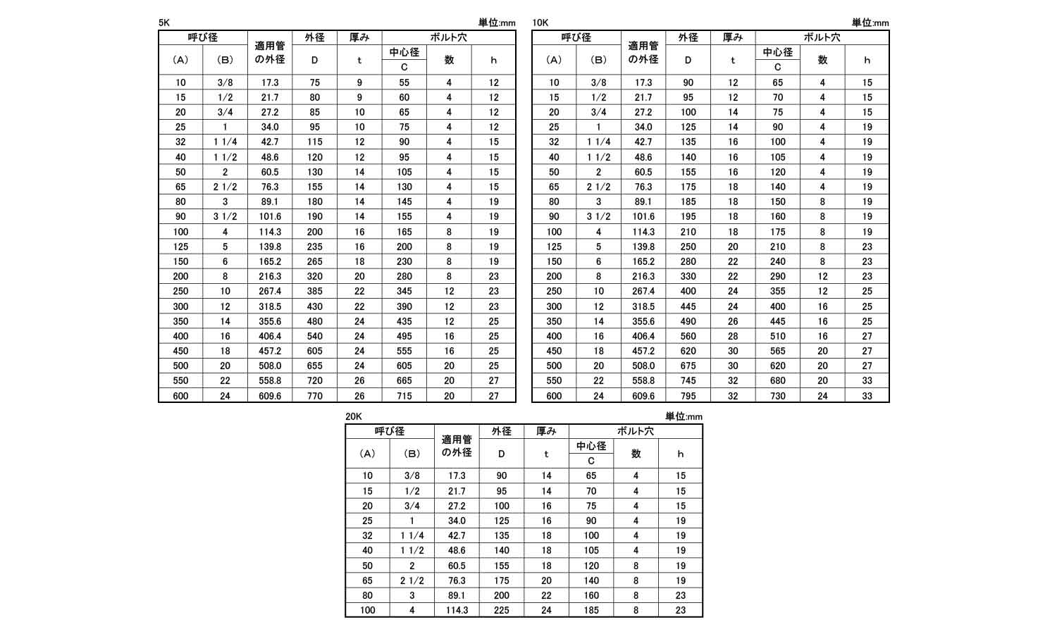 ステンレス 閉止形フランジ（BL－FF 表面処理の選択 ねじカタログ・販売