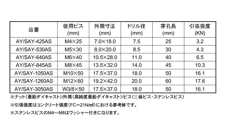 お買得限定品☆夏売れ筋 AYプラグボルト（AS 材質(ステンレス) 規格(SAY-530AS) 入数(100) 【AYプラグボルト（AY−AS ...