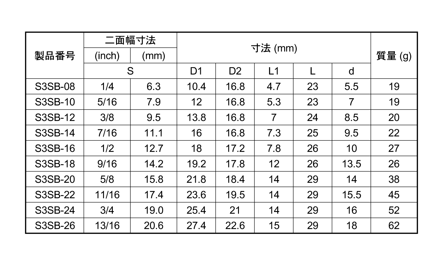 鉄（または標準） SUS ソケット（6角（S3SB 表面処理の選択 ねじカタログ・販売
